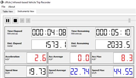 Numerical Data Instrument 724 Number Chakra Instrument In Addition