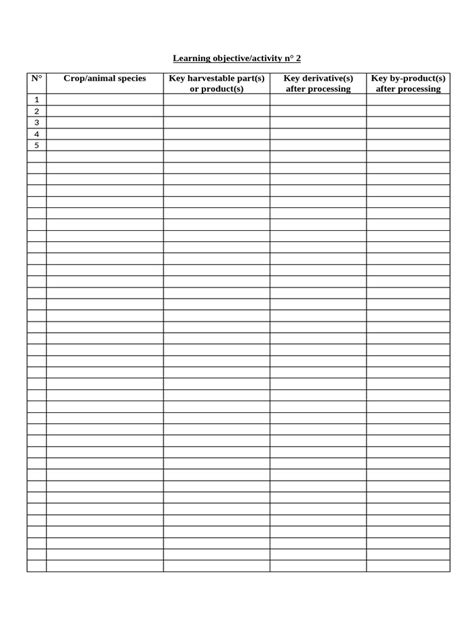 M3so1 Learning Objective 2 Pdf