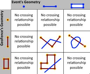 Spatial FiltersArcGIS GeoEvent Server Help Documentation For ArcGIS