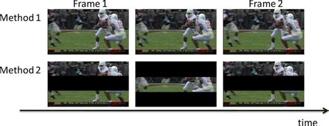 Two Frame Rate Up Conversion Schemes Top Full Frame Insertion By