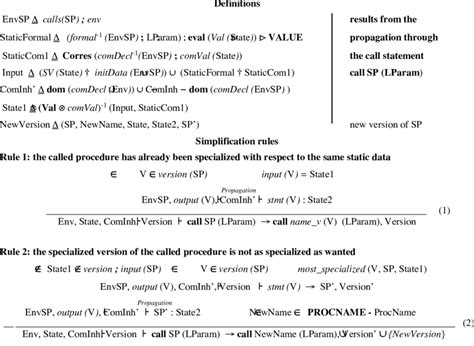 Specifies The Simplification Of A Call Statement To A Download Scientific Diagram