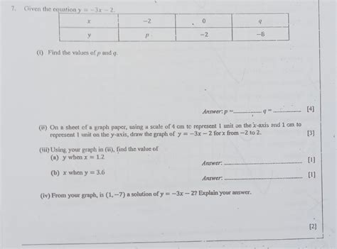 Solved Given The I Find The Values Of P And Q Answer Chegg Com