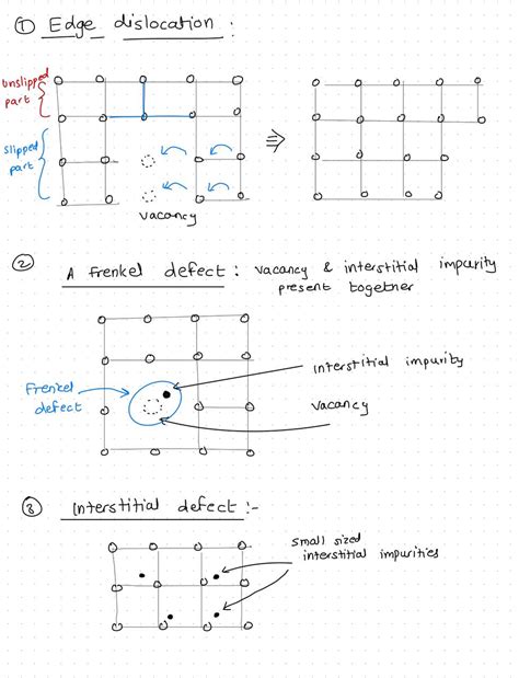 Solved Question 12 6 Marks Provide Sketches Of An Edge