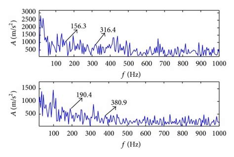 Spectrum With Bss Based On Nsp Processing Download Scientific Diagram