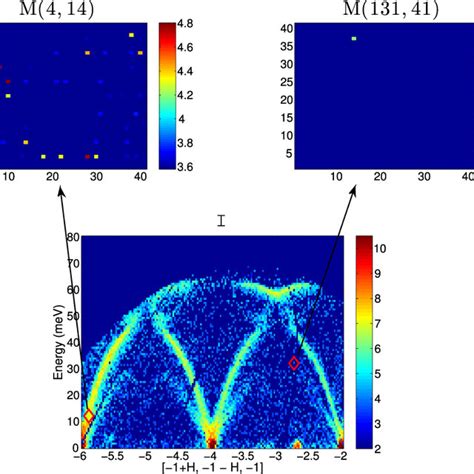 Red Diamond Highlight Two Voxels In The Image Presented In Figure 1
