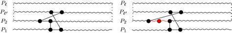 A Simple And An Extended Deadlock Cycle Left And Right Respectively