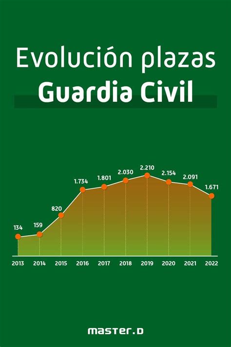Academia Oposiciones Guardia Civil Printable Calendars At A Glance