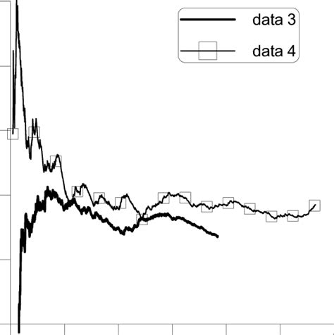 Comparison Between Measured And Calculated Rolling Force With