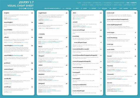 Jquery 17 Visual Cheat Sheet Download Printable Pdf Templateroller