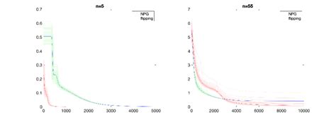 The Plots Show The Comparison Of The Error K L Between The