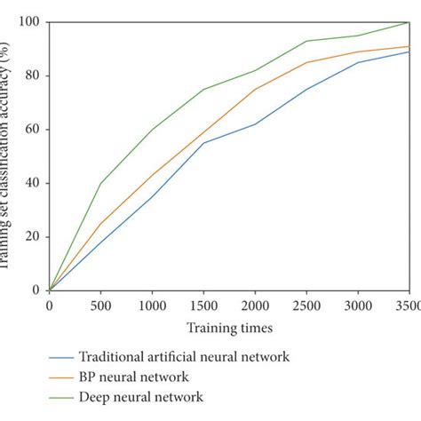 infinite deep neural network based data analysis method for school