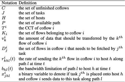 Table 1 From Joint Coflow Optimization For Data Center Networks