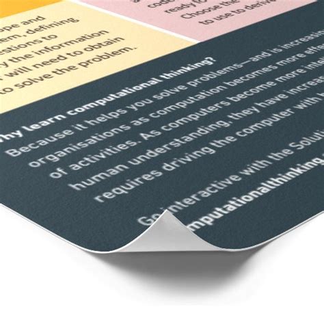 The Computational Thinking Process Poster Zazzle