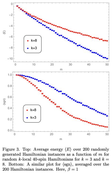 A Quantum Monte Carlo Algorithm For Arbitrary Spin 12 Hamiltonians