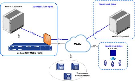 Усиление безопасности VoIP сети предприятия.
