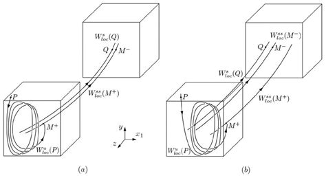 The Two Cubes Represent Two Connected Components Of The Image Of