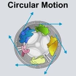Circular Motion Physics Class NEET PDF Download