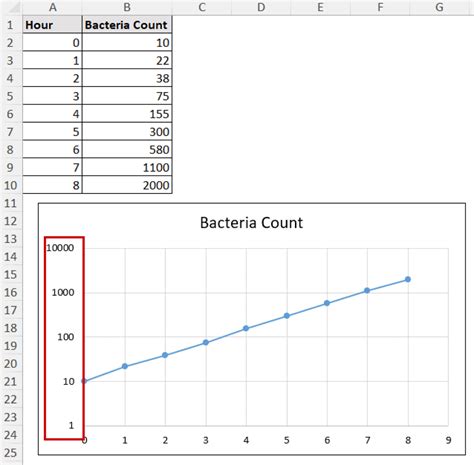 Change Axis To Logarithmic Scale In Excel Horizontal And Vertical