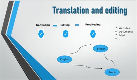 Translate Write And Edit Manually Your Content Without Plagiarism By