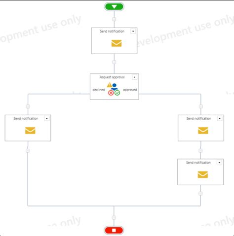 Part 2 Build Your First Nintex Workflow In Sharepoint 2019