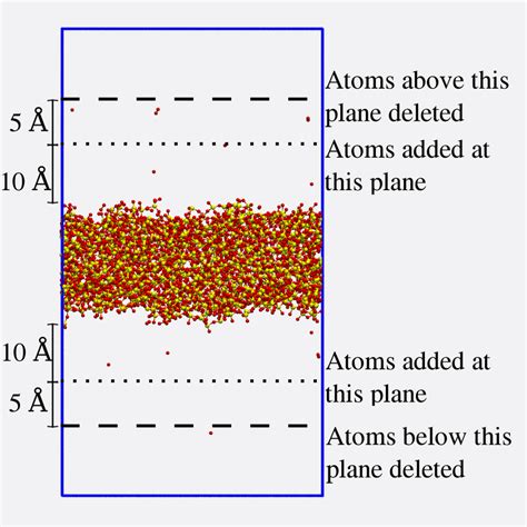 4 Flux Boundary Condition Simulations Download Scientific Diagram