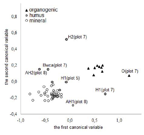 Diagram Principal Component Method Diagnostic Signs Of Water