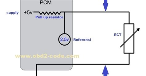 P0118 Engine Coolant Temperature Sensor Circuit High Obd2 Code