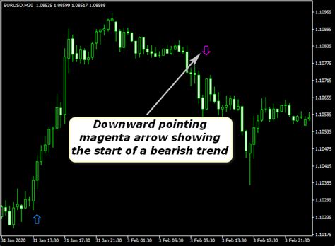 2ma Crossover With Price Forex Signals Indicator For Mt4