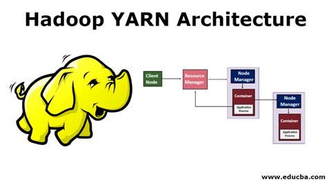 Hadoop Architecture Big Data → Before Going To Hadoop Firstly