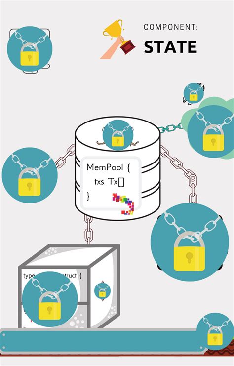 como criar uma blockchain do zero com go
