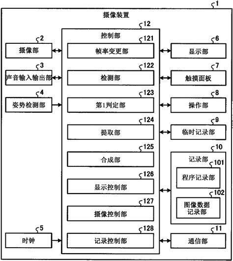 Imaging Apparatus Image Processing Device Imaging Method And Storage