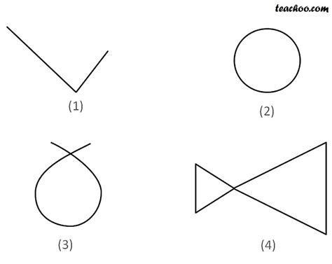 Curves Open Closed Simple Definitons Teachoo Curve Polygons