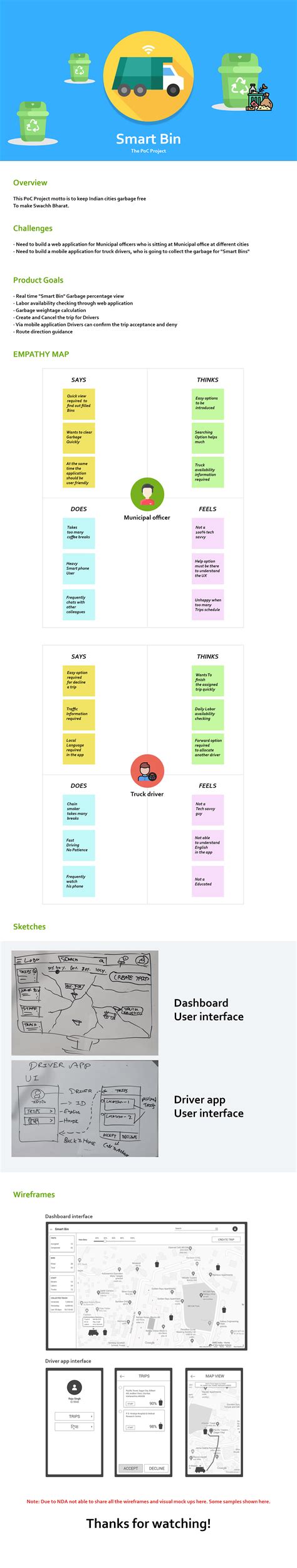 Smart Bin Connected Devices IoT On Behance