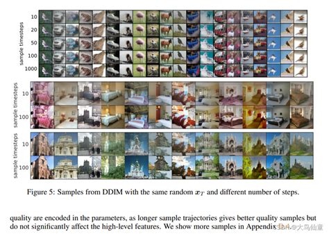 基于diffusion Model的数据增强方法应用——毕业设计 其四pseudo Numerical Methods For