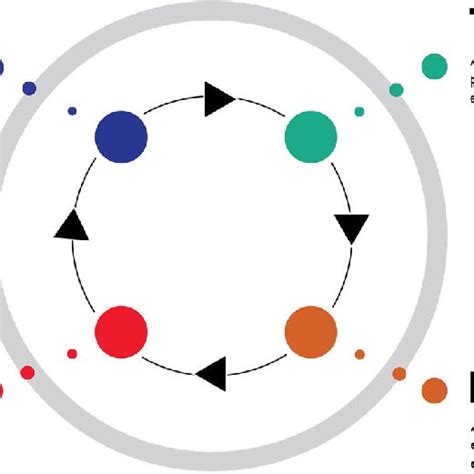 Synthetic Biology Foundry Download Scientific Diagram