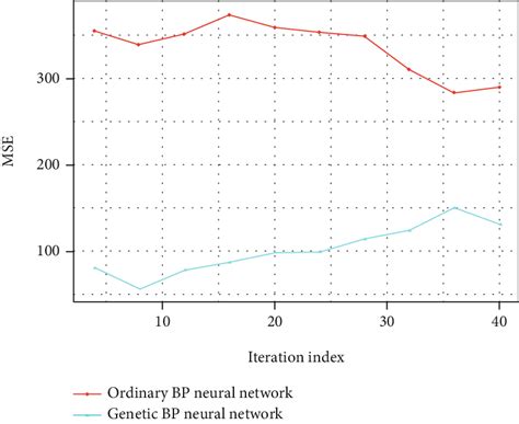 Comparison Of The Squared Difference Of The Two Models Download