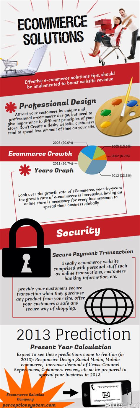 ECommerce Solutions Organisation