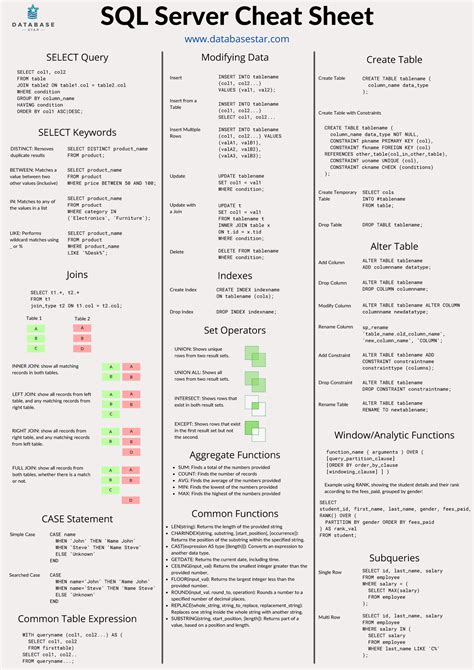 SQLServer Cheat Sheet - A B A B C D A B A B A B C A B A B D A B A B C A B D SQL Server Cheat ...