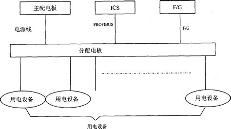 Optimal Configuration Method Of Hadal Large Scale Semi Submersible