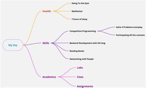 Learningjourney Newyeargoals Consistency Techlife Golang Fahad