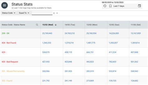How Manageengine Analyze Logs To Enhance Their It Environments