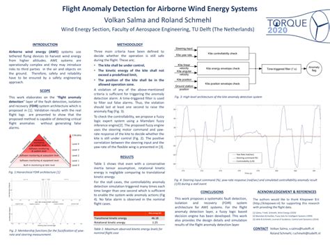 pdf flight anomaly detection for airborne wind energy systems