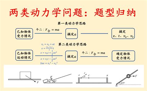 多体系统动力学第2版 资源合集 小不点搜索