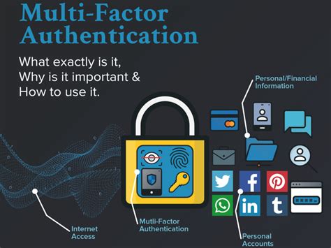 Multi Factor Authentication Infographic By Vladimir Potiyevskiy