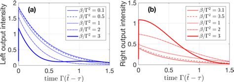 Figure 1 From 2022 Giant Atoms With Modulated Transition Frequency Semantic Scholar