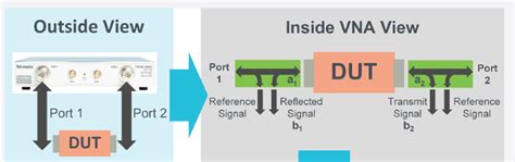 Vswr And Impedance Part 4 Measurements