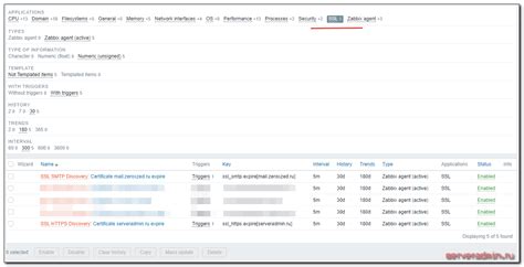Мониторинг срока действия ssl сертификата в zabbix