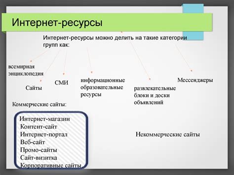 Использование интернет ресурсов в продвижении имиджевых Event проектов презентация онлайн