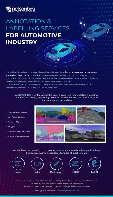 Dataannotation Ai Ml Automotive Saiyam Arora