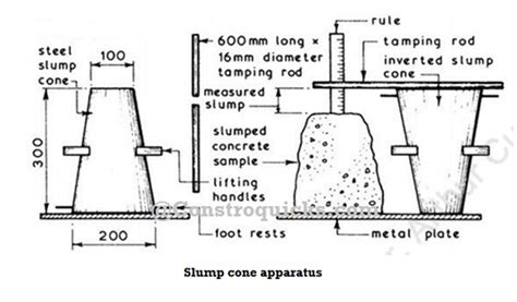 Concrete Slump Test Complete Guide 2025 Procedure